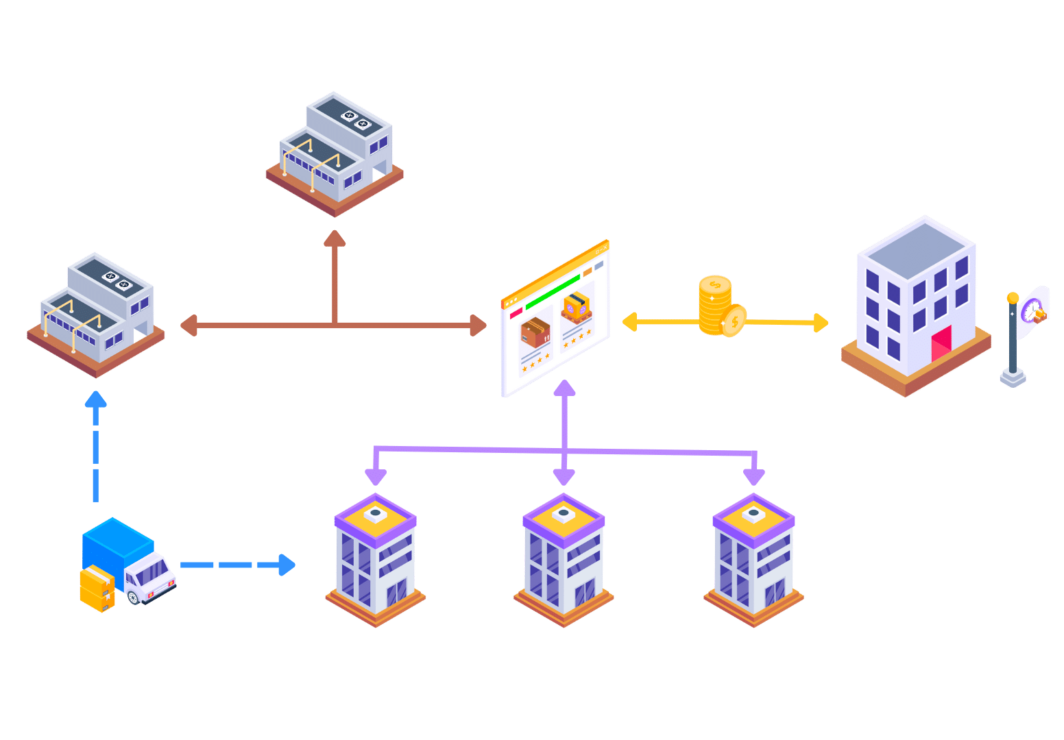 Créer une centrale d'achats｜Solution Marketplace