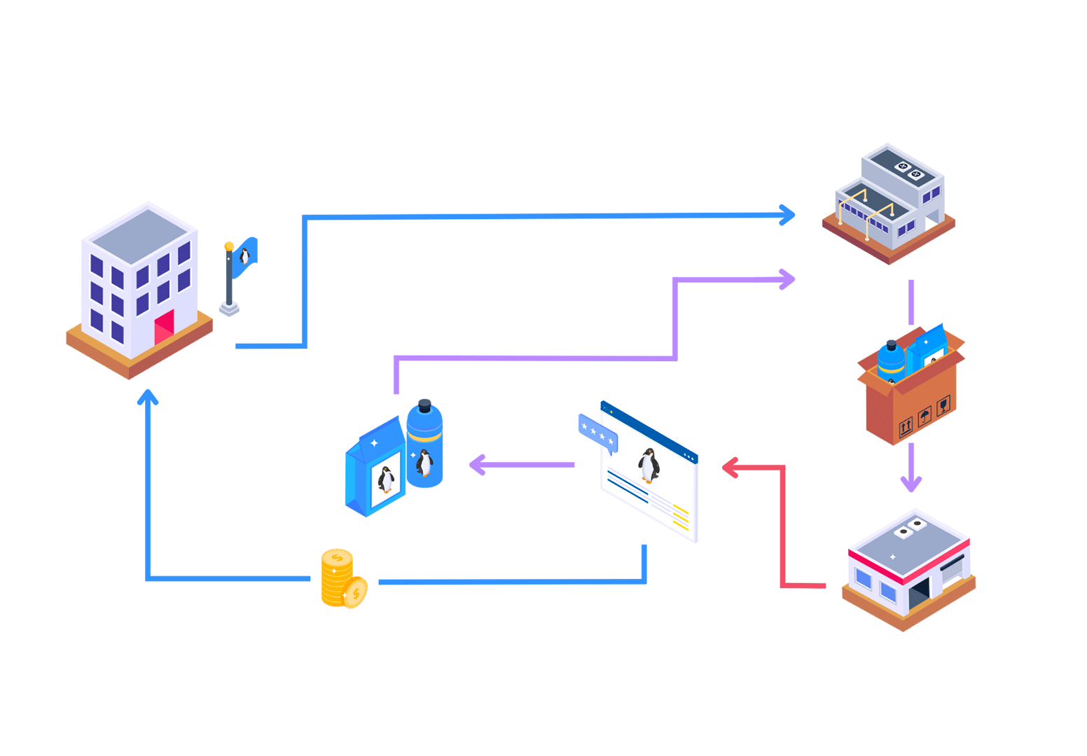 Créer une centrale d'achats｜Solution Marketplace