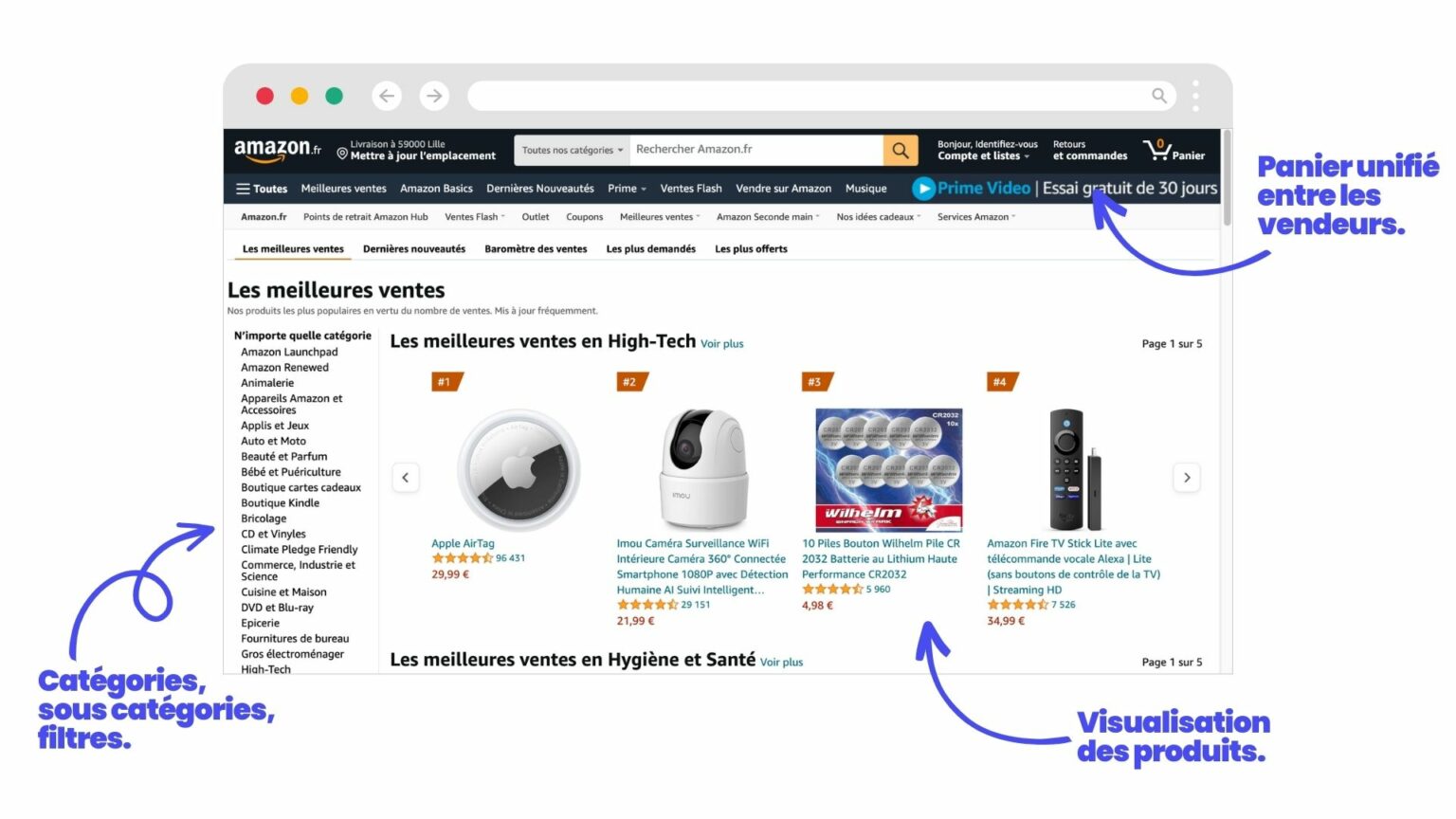 Définition : une marketplace, c'est quoi