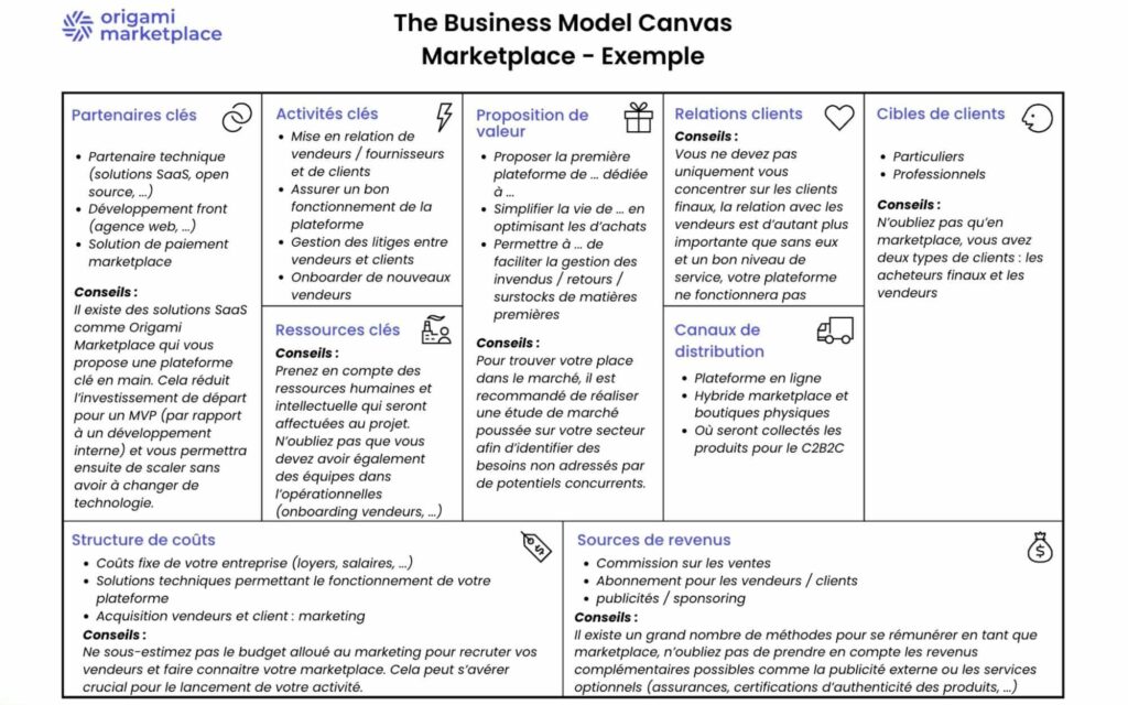 Guide : Réussir votre cadrage de projet marketplace en 9 étapes.